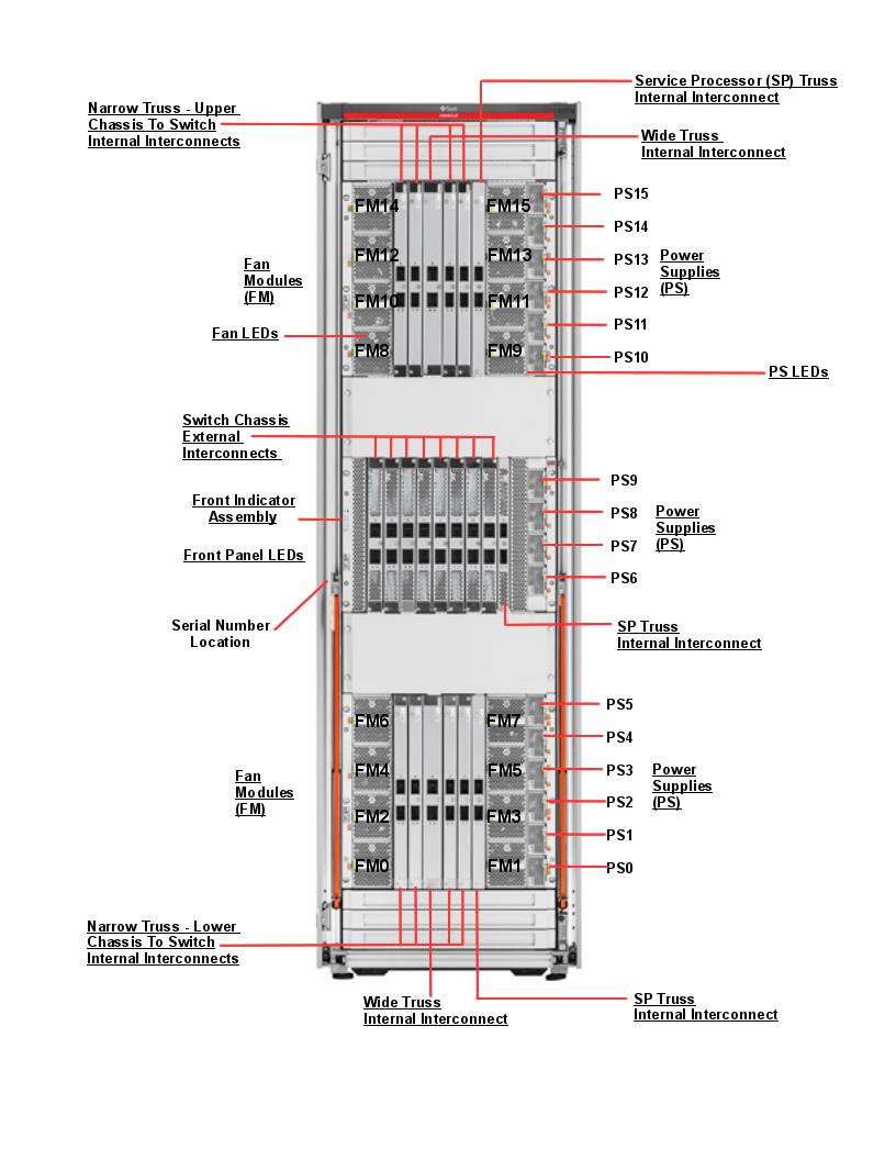 Oracle Sun Sparc M7 16 Server