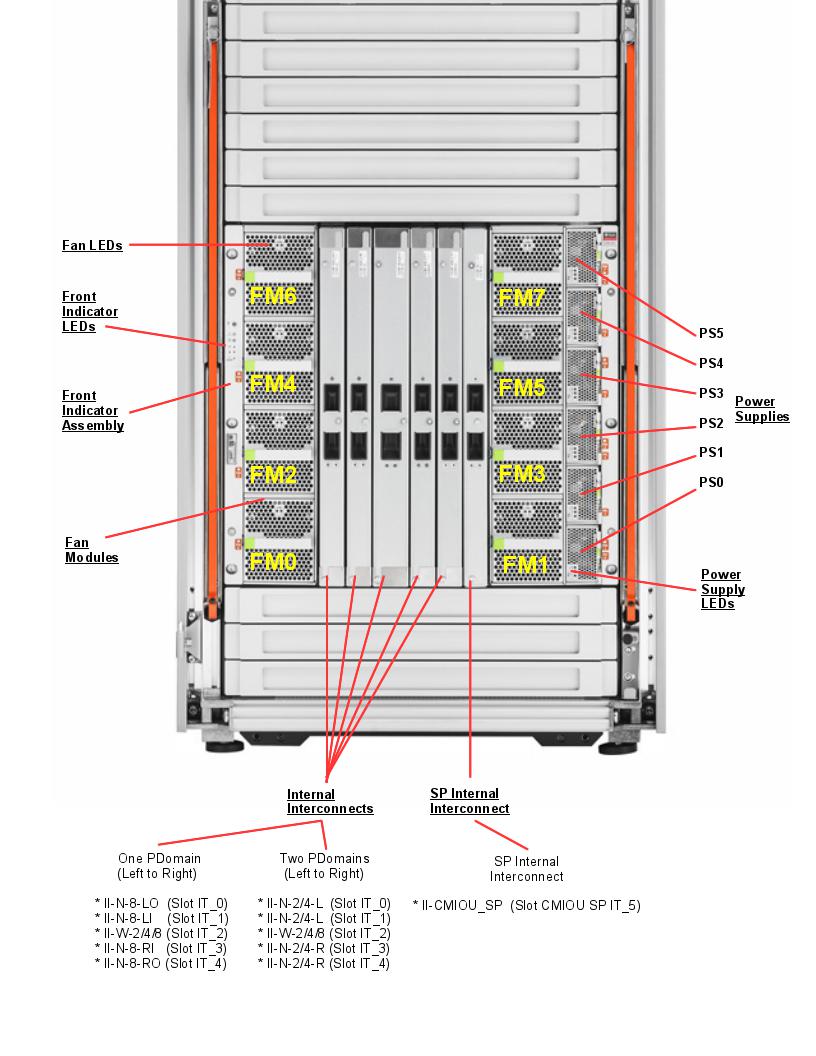 Oracle Sun Sparc M7 8 Server Greentec Systems