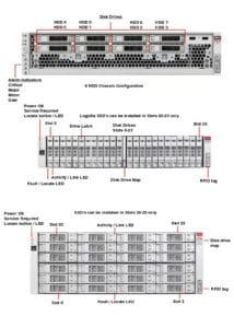 Oracle Sun ZFS Storage ZS3-2 Server Information Engineering Specs Part ...