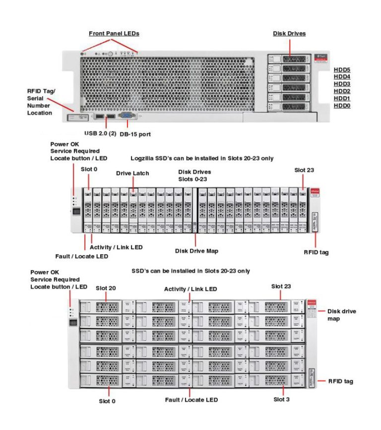 Oracle Sun ZFS Storage ZS4-4 Server