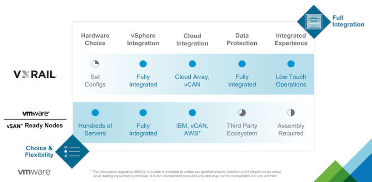 Dell EMC VxRail Storage Appliance Array Dell EMC VxRail Storage Appliance Array